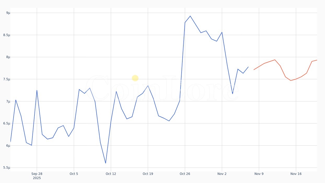 Lithium Finance short-term price prediction