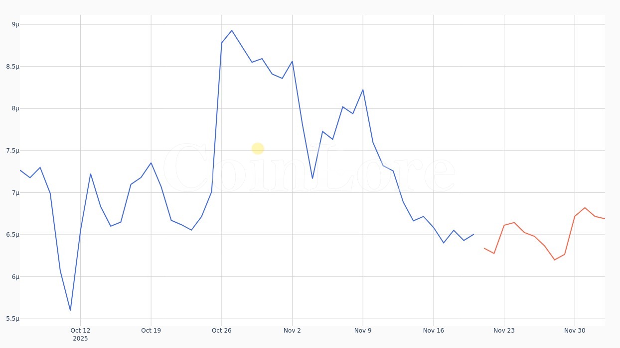 Lithium Finance short-term price prediction