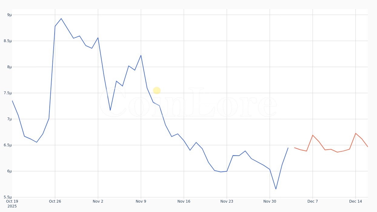 Lithium Finance short-term price prediction