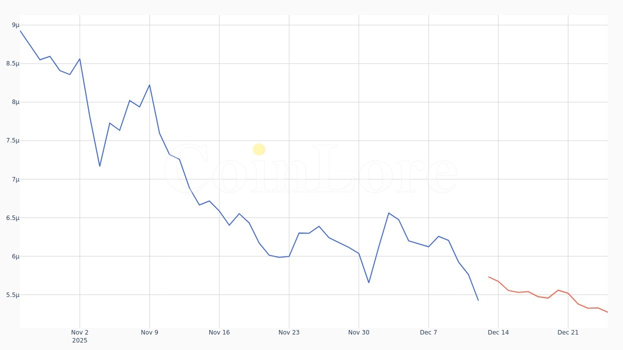 Lithium Finance short-term price prediction