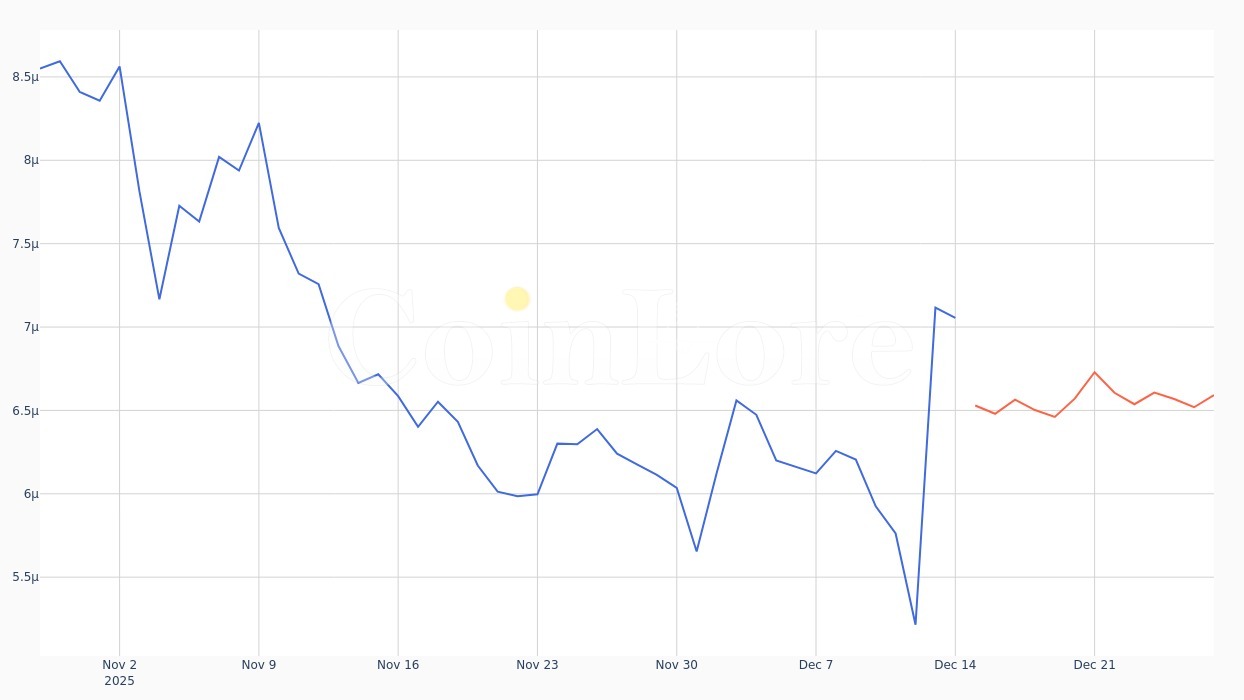 Lithium Finance short-term price prediction