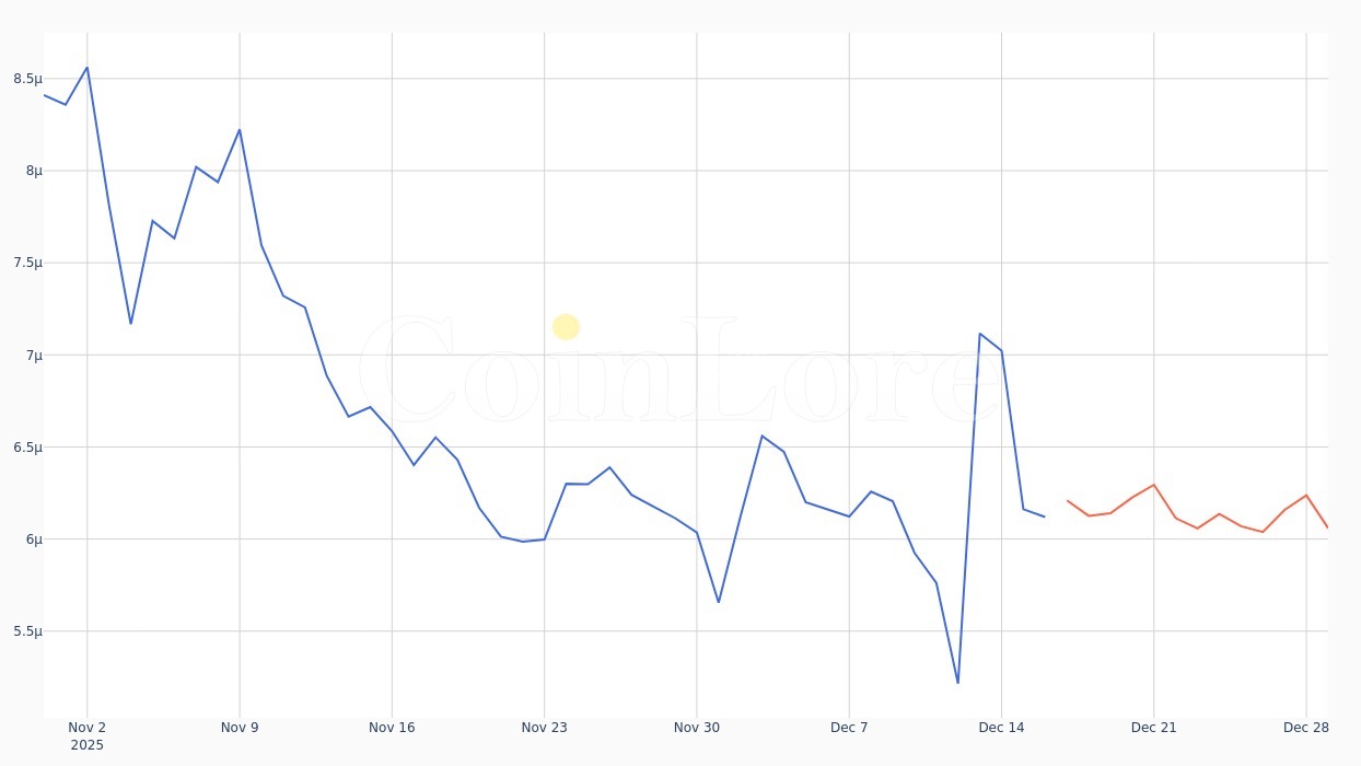 Lithium Finance kısa vadeli fiyat tahmini