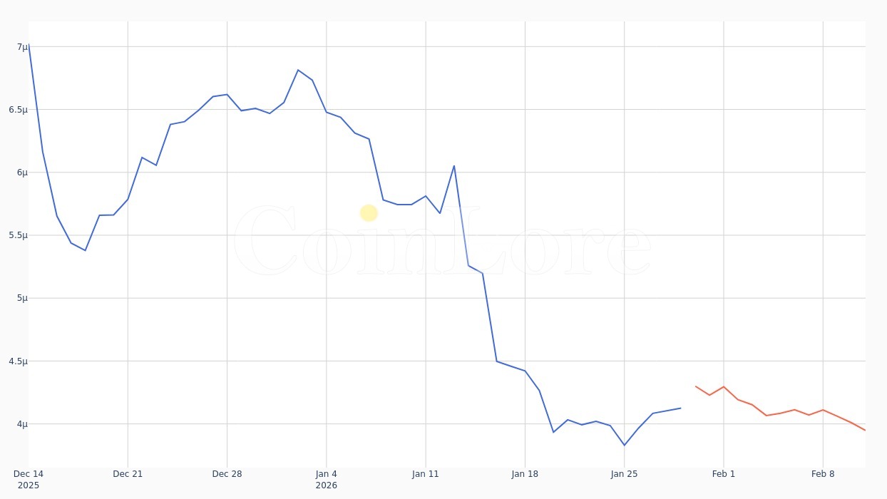 Lithium Finance краткосрочный прогноз курса