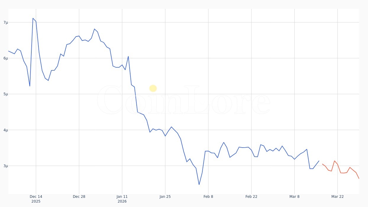 Lithium Finance kısa vadeli fiyat tahmini