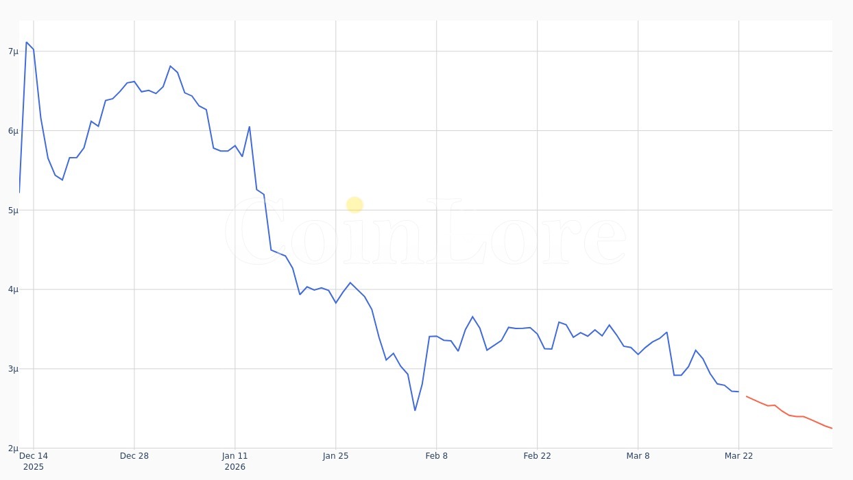 Predicción del precio a corto plazo de Lithium Finance