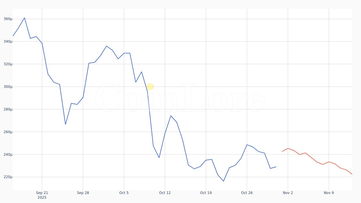 littlemanyu short-term price prediction
