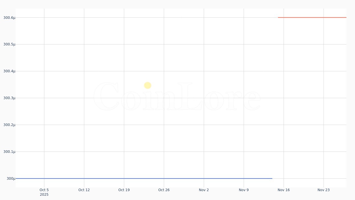 LivenPay short-term price prediction