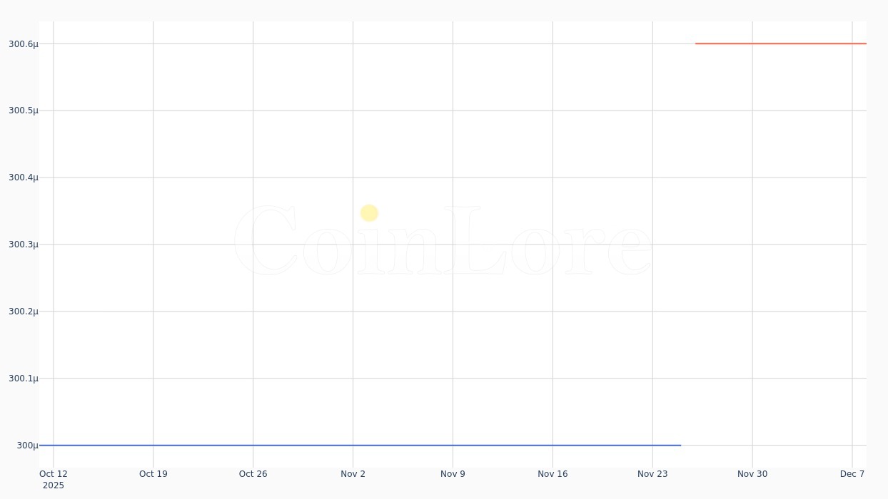 LivenPay short-term price prediction