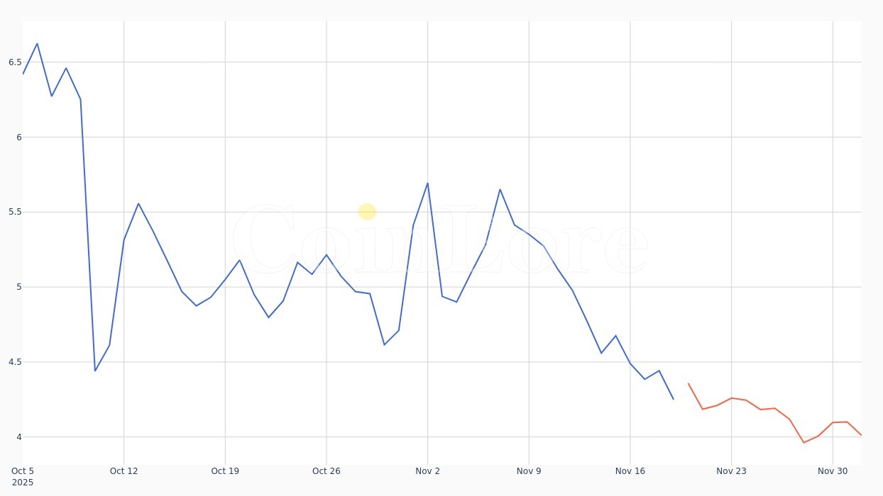 Livepeer kurzfristige Kurs prognose