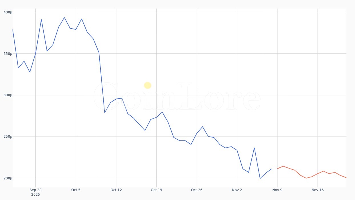 LOBO•THE•WOLF•PUP (Bitcoin) short-term price prediction