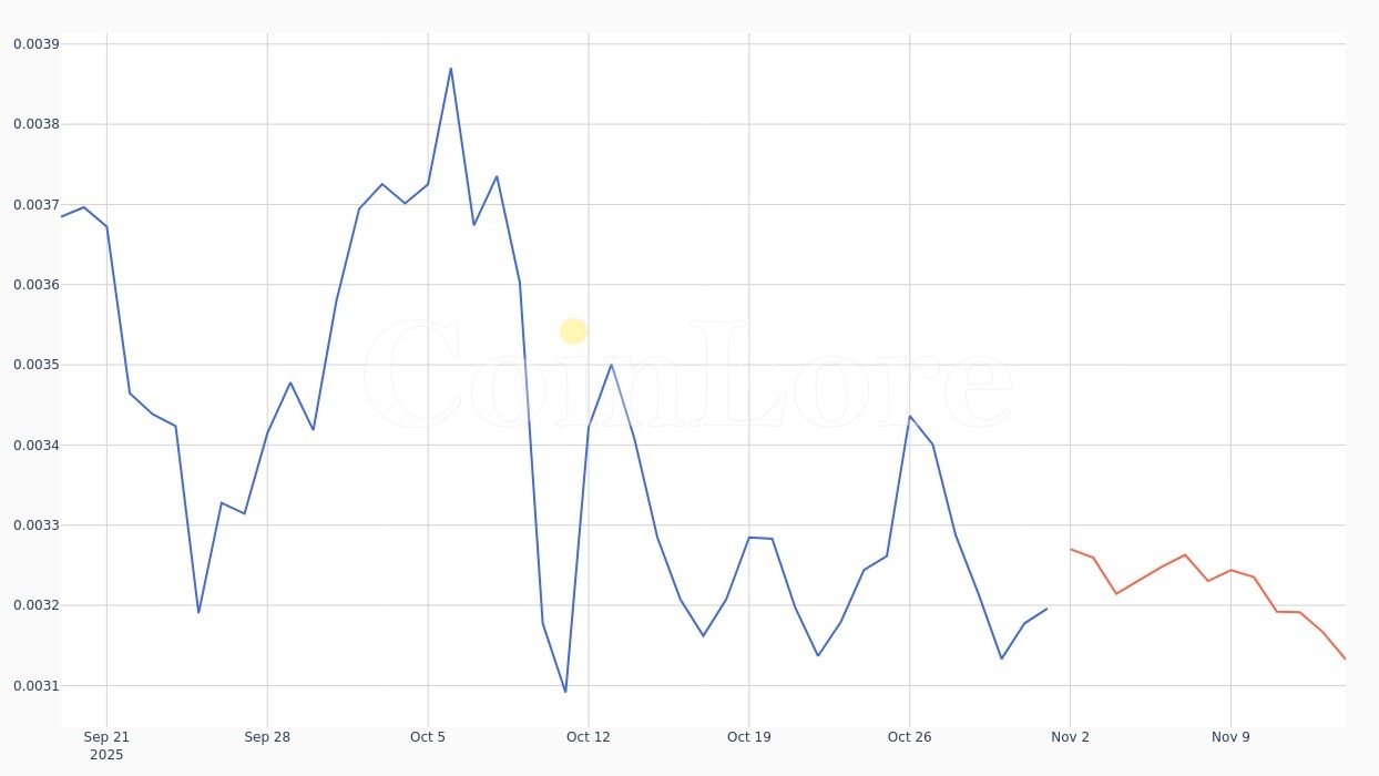 LOCGame краткосрочный прогноз курса