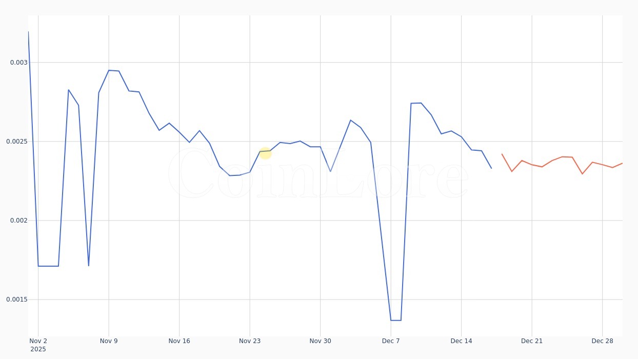 LOCGame краткосрочный прогноз курса