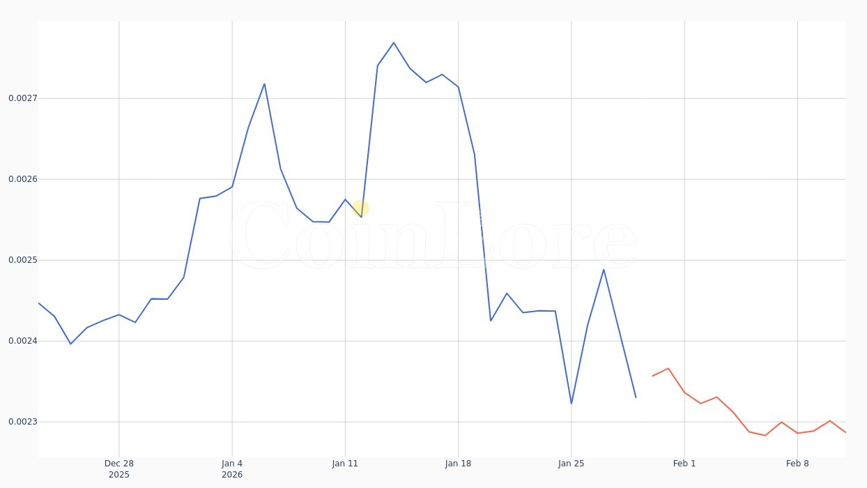 LOCGame краткосрочный прогноз курса