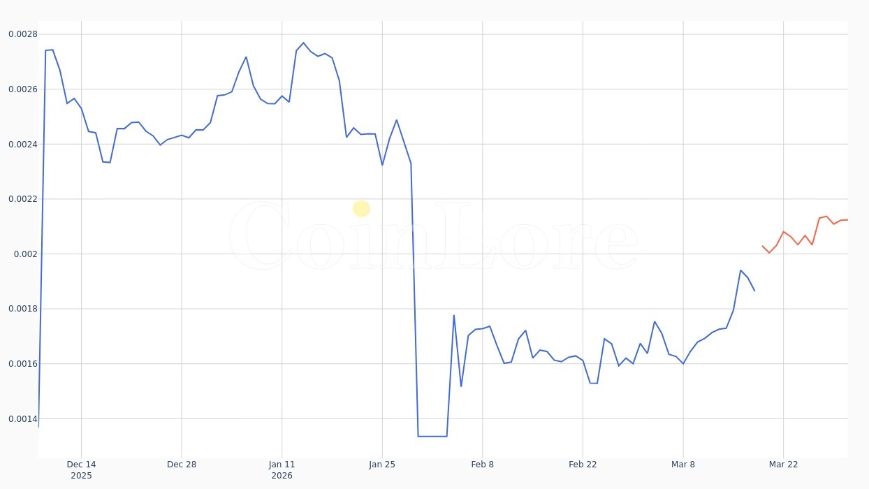 LOCGame краткосрочный прогноз курса