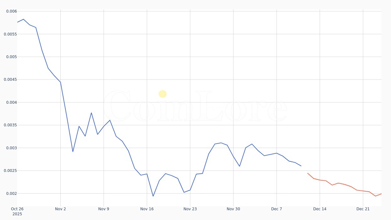 LOCK IN short-term price prediction