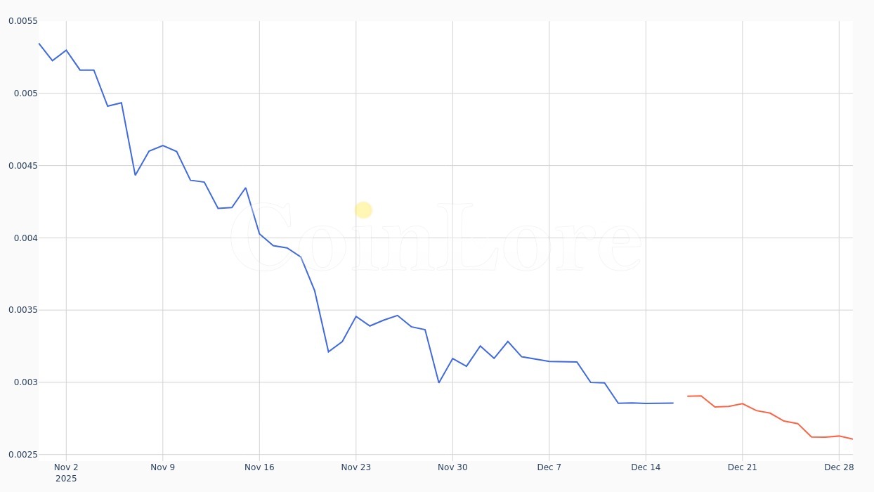 LogX Network краткосрочный прогноз курса