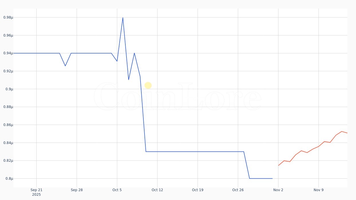 LookRev short-term price prediction