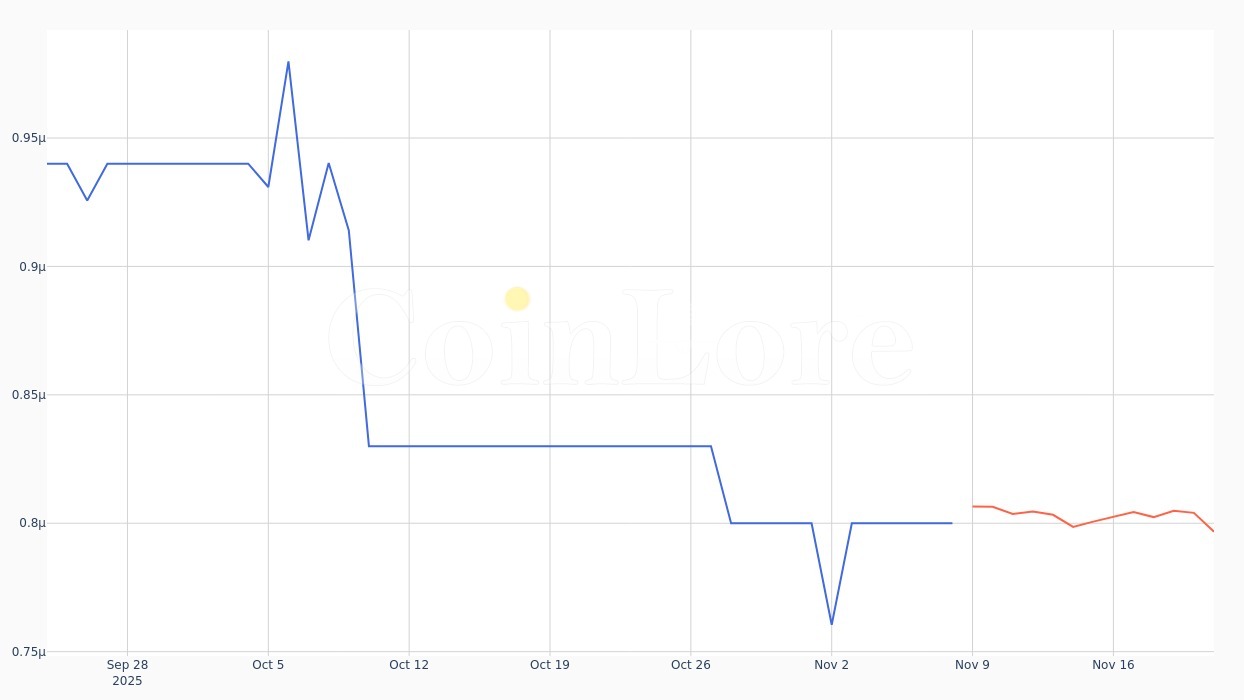 LookRev short-term price prediction