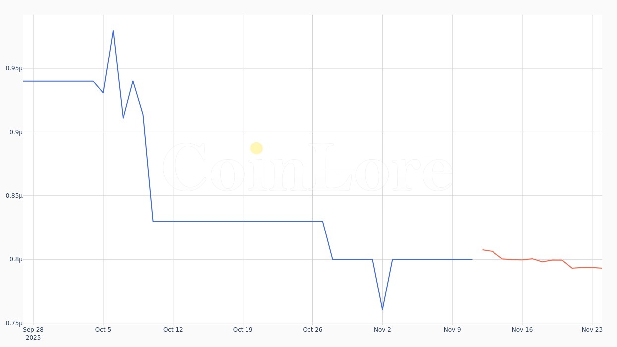 LookRev short-term price prediction