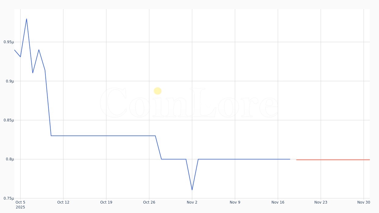 LookRev short-term price prediction
