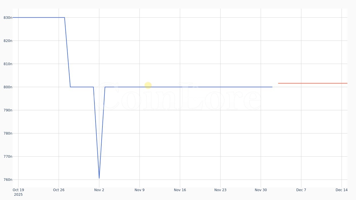 LookRev short-term price prediction