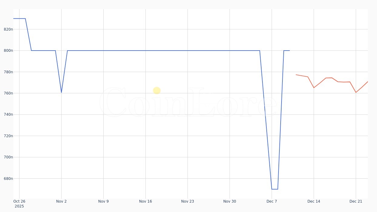 LookRev short-term price prediction