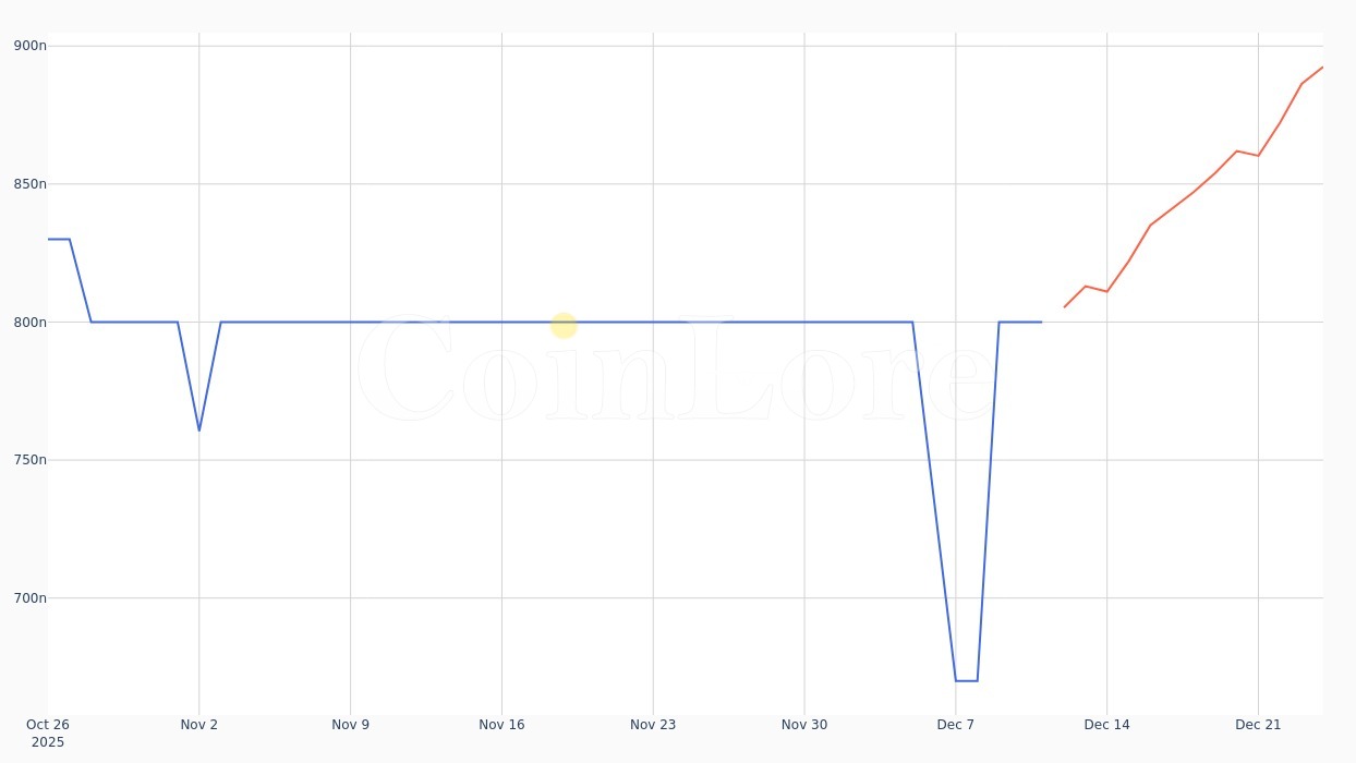 LookRev short-term price prediction
