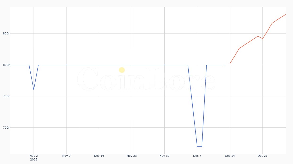 LookRev short-term price prediction