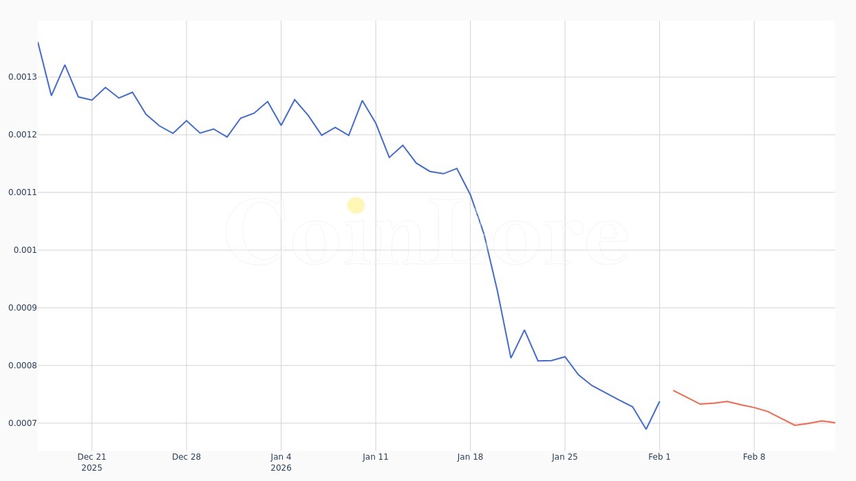 LooksRare kısa vadeli fiyat tahmini
