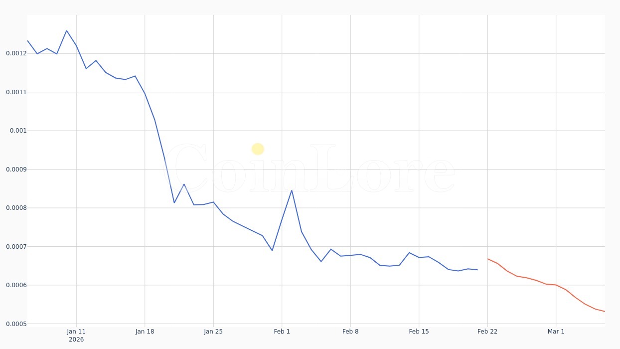 LooksRare краткосрочный прогноз курса