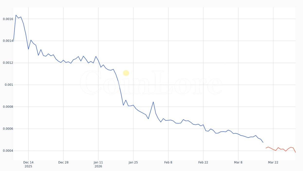 LooksRare kısa vadeli fiyat tahmini