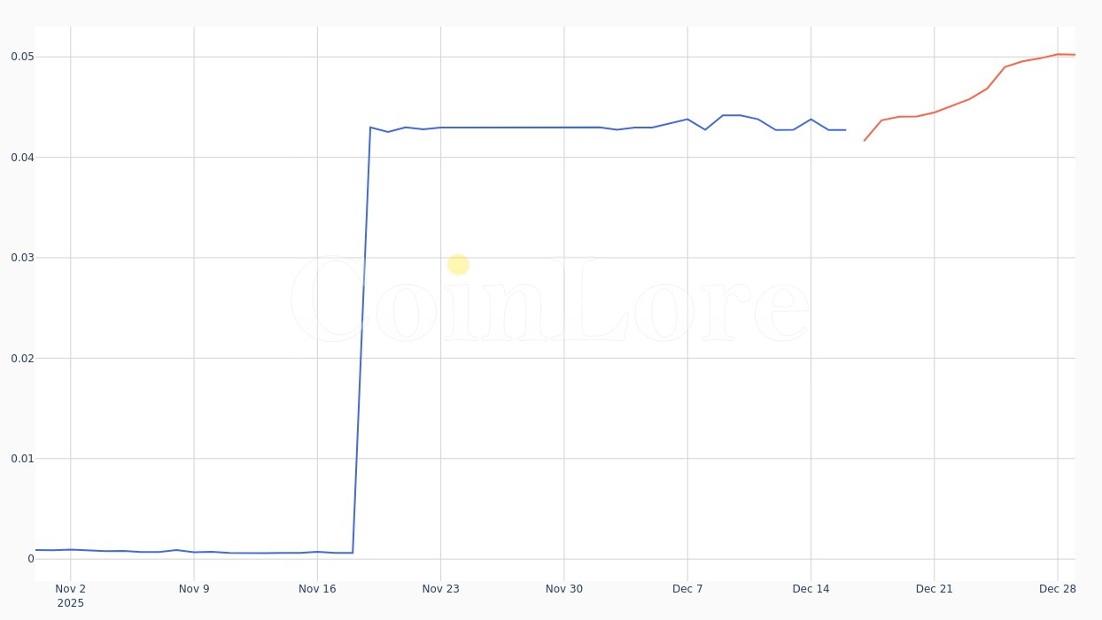 Predicción del precio a corto plazo de Loom Network (OLD)