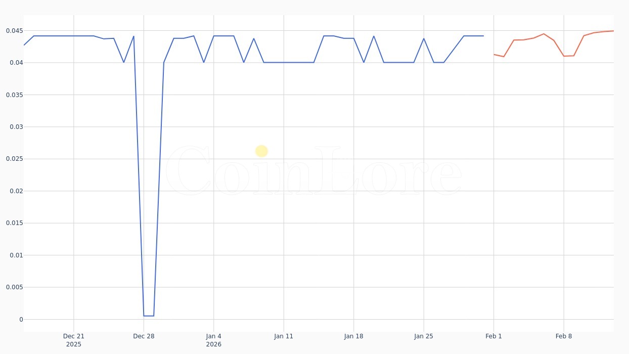 Predicción del precio a corto plazo de Loom Network (OLD)