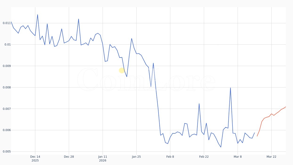 LoopNetwork краткосрочный прогноз курса