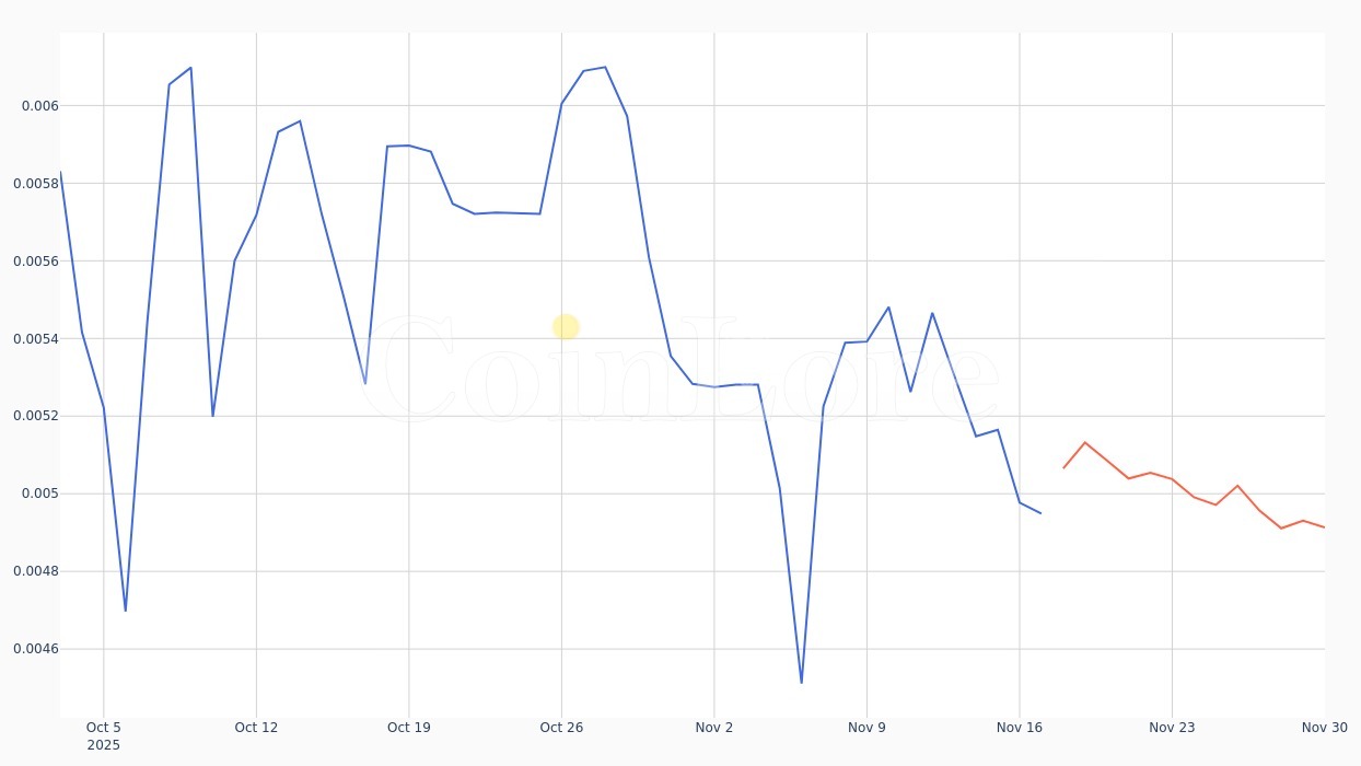 Loopring [NEO] short-term price prediction