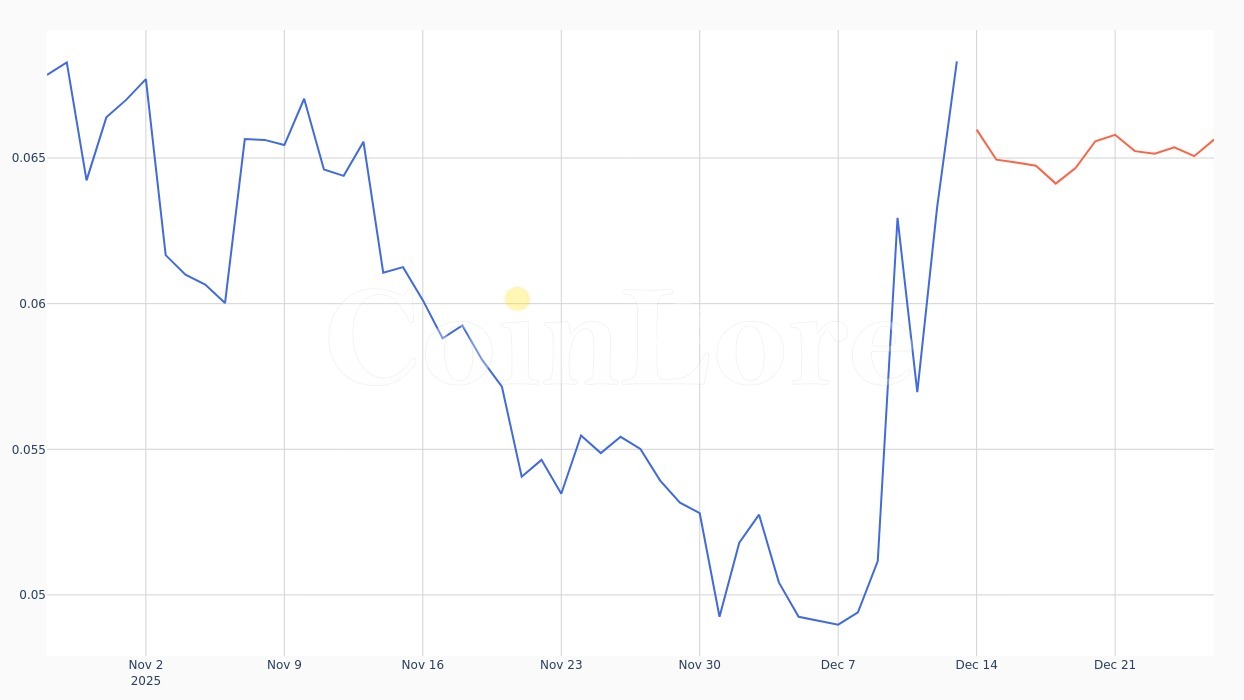 Loopring краткосрочный прогноз курса