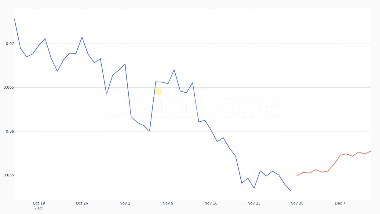 Loopring краткосрочный прогноз курса