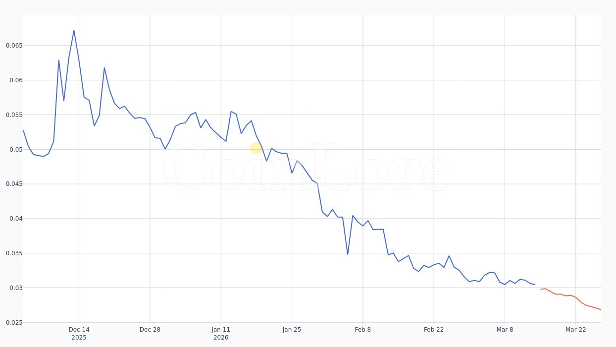 Loopring краткосрочный прогноз курса