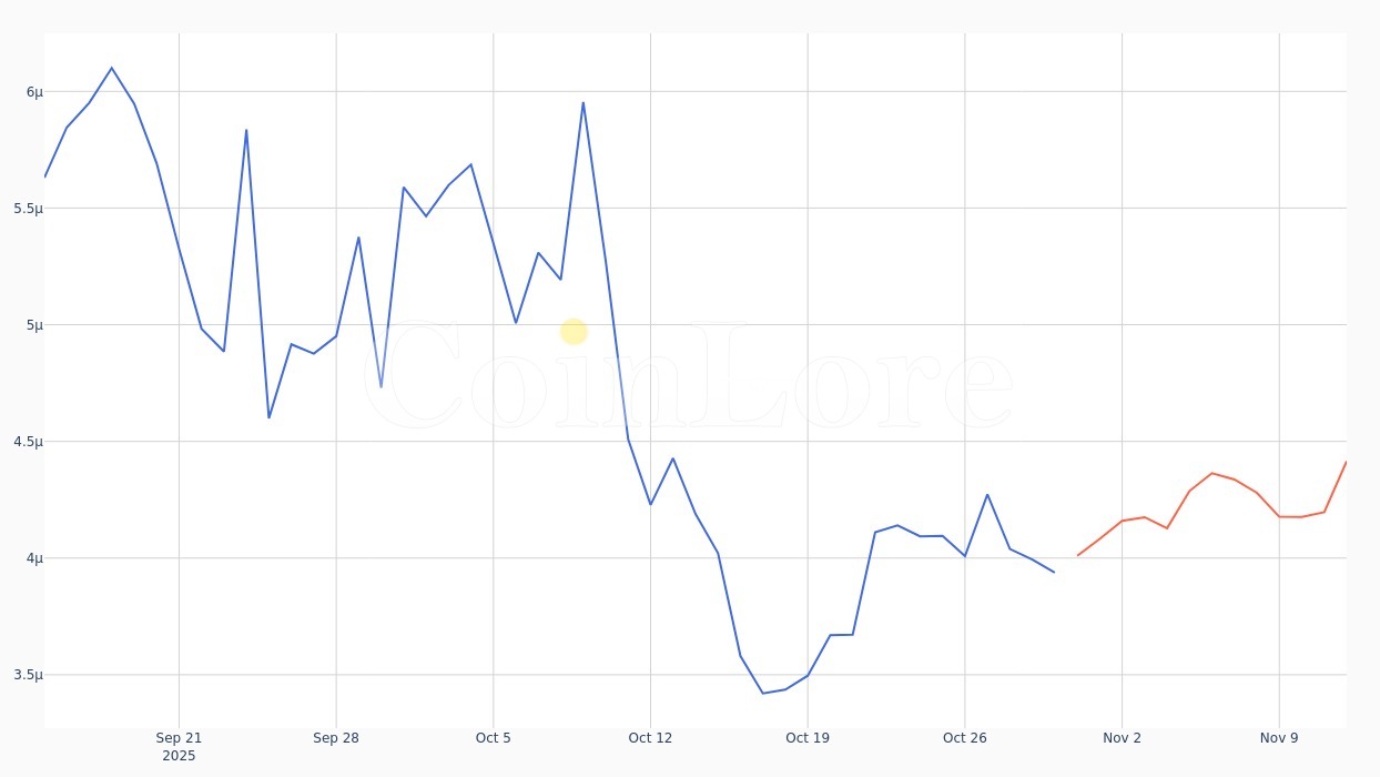 Loser Coin kısa vadeli fiyat tahmini