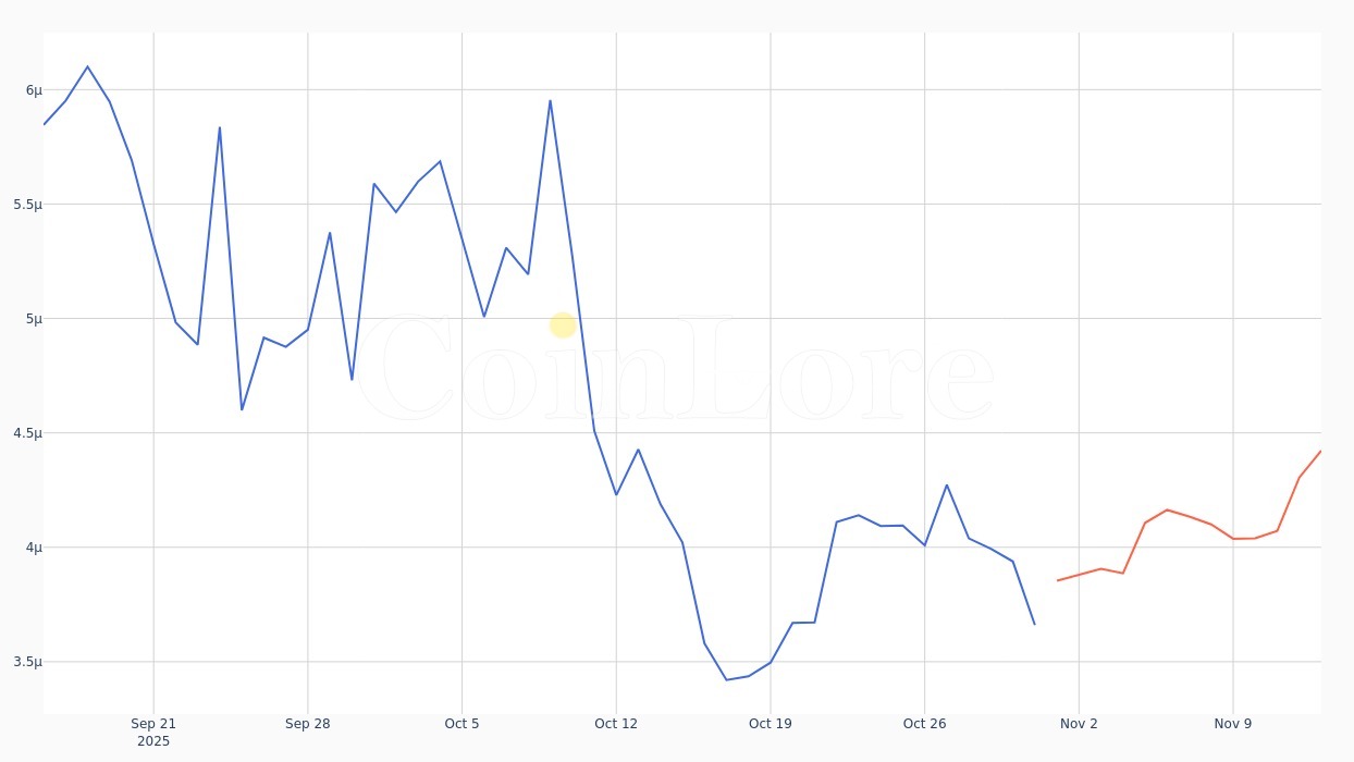 Loser Coin краткосрочный прогноз курса