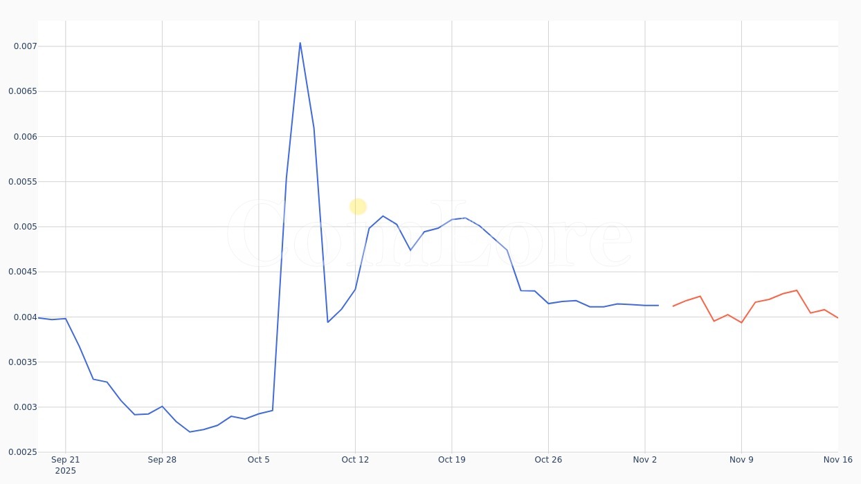 Lossless kurzfristige Kurs prognose