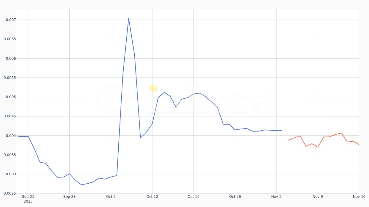 Predicción del precio a corto plazo de Lossless
