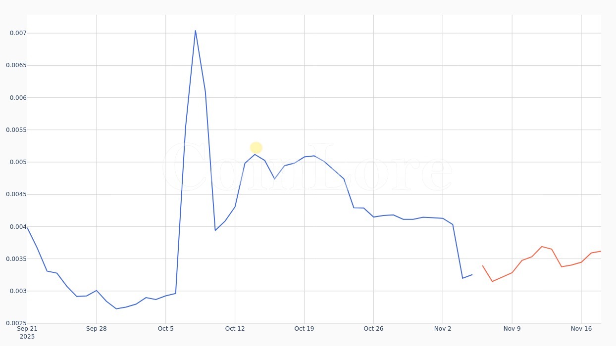 Predicción del precio a corto plazo de Lossless