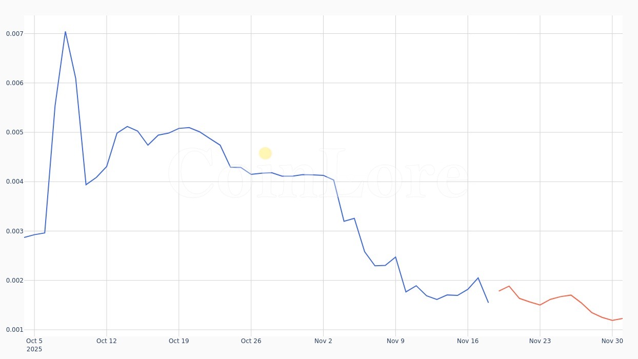 Predicción del precio a corto plazo de Lossless