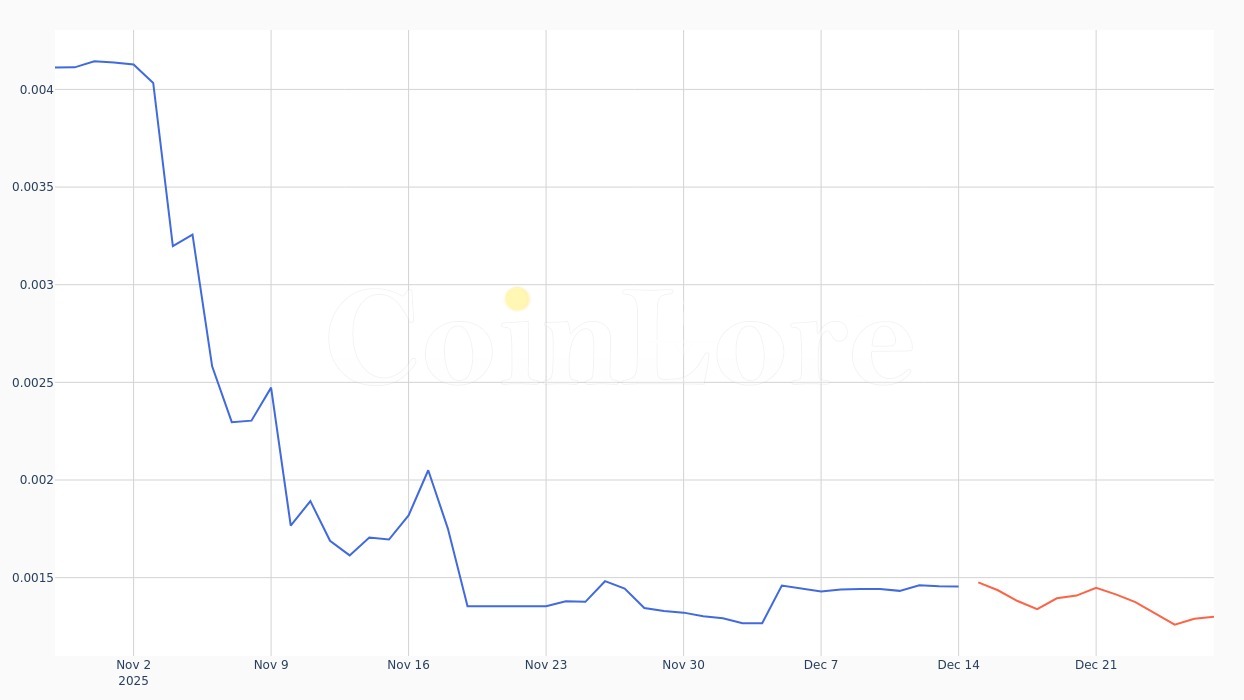 Lossless краткосрочный прогноз курса