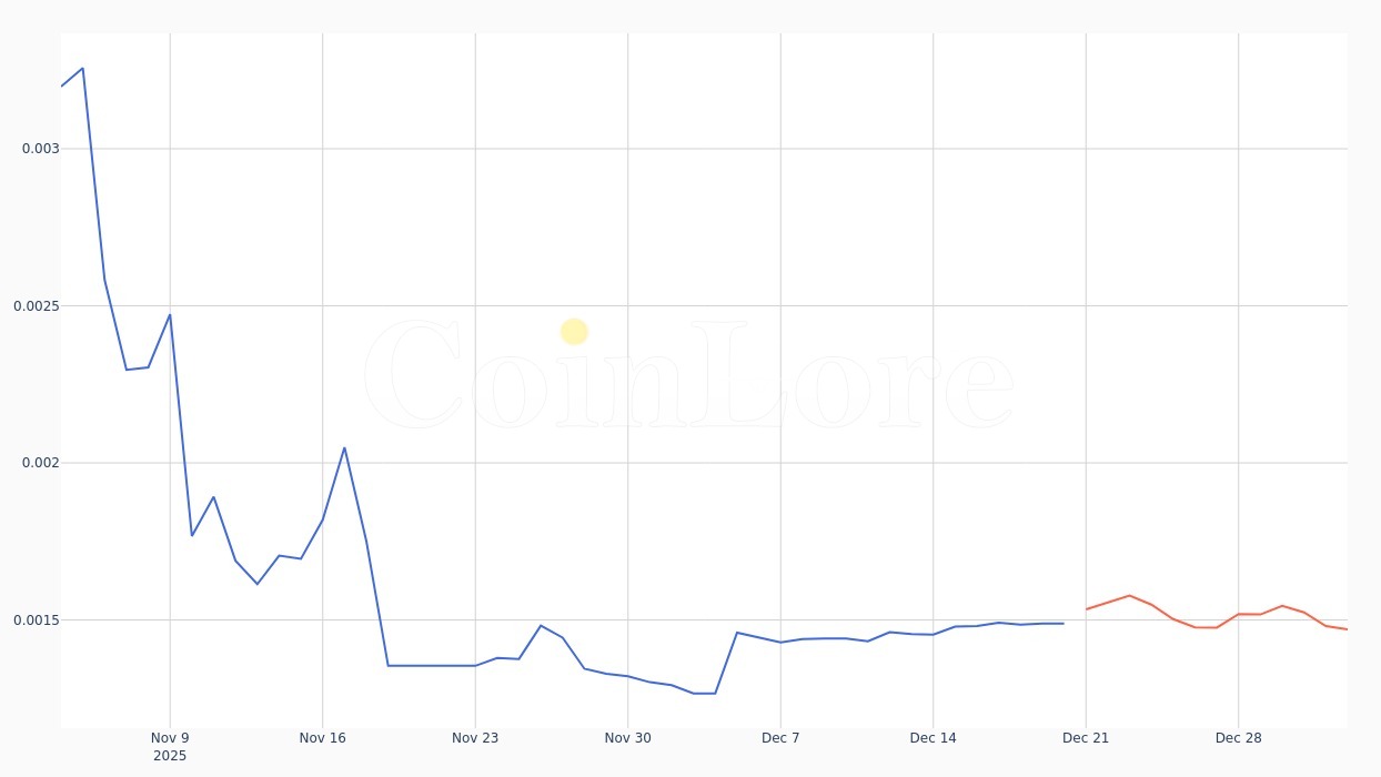 Predicción del precio a corto plazo de Lossless