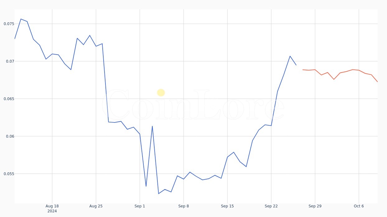 Lossless краткосрочный прогноз курса