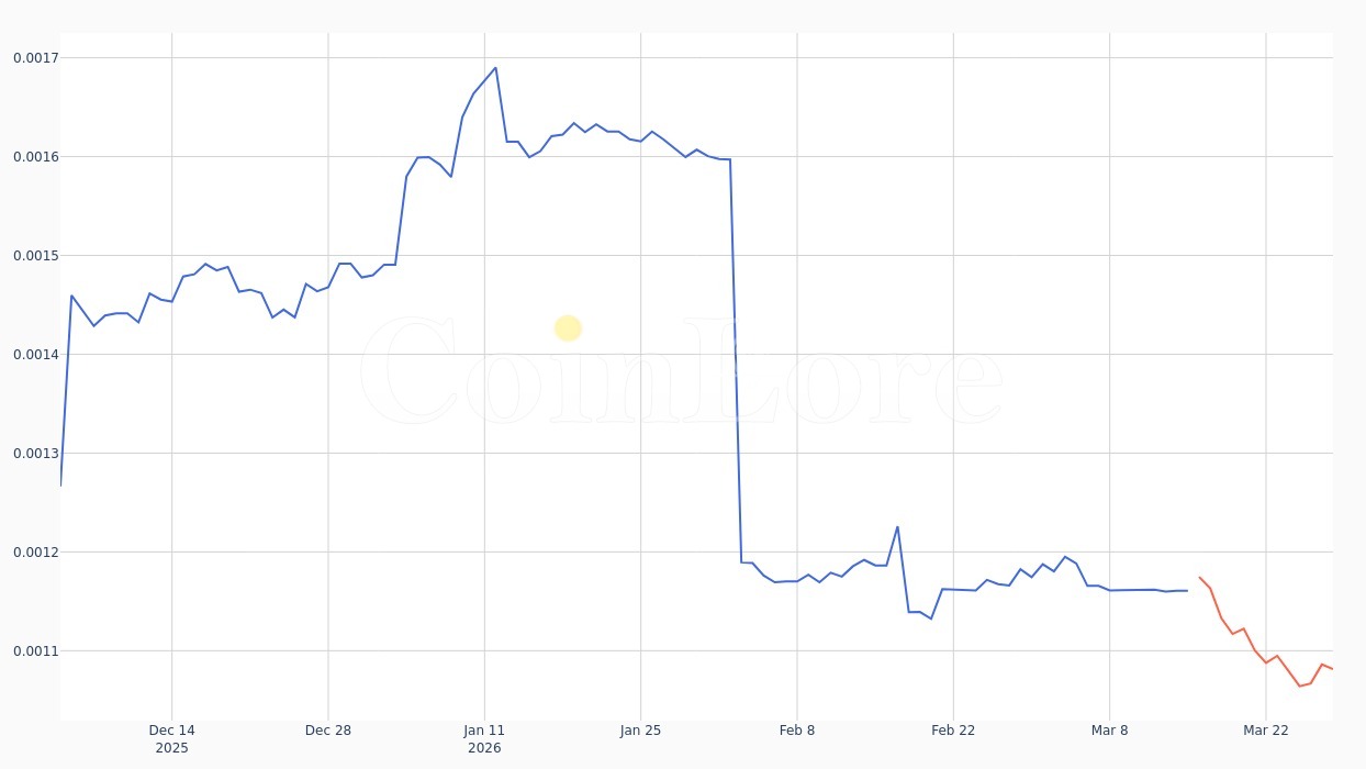 Lossless краткосрочный прогноз курса