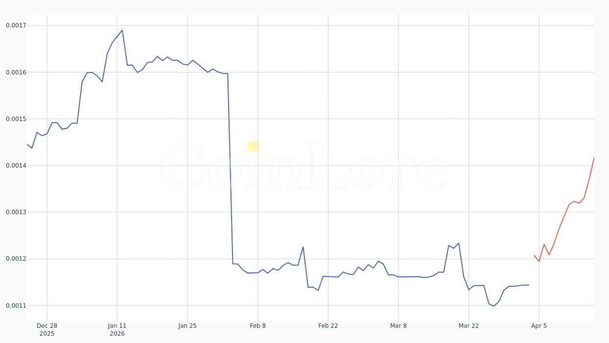 Predicción del precio a corto plazo de Lossless
