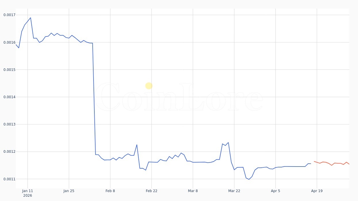 Predicción del precio a corto plazo de Lossless